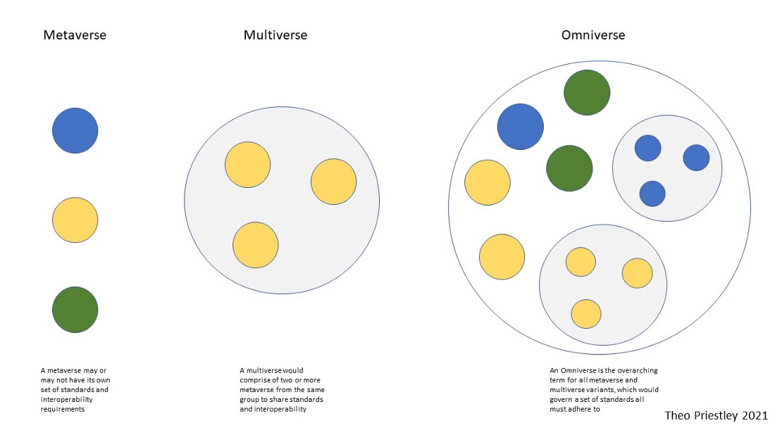 Metaverse and Multiverse: The Real Sense of AR, VR, MR, XR and IR ... Metaverse and Multiverse: The Real Sense of AR, VR, MR, XR and IR ...