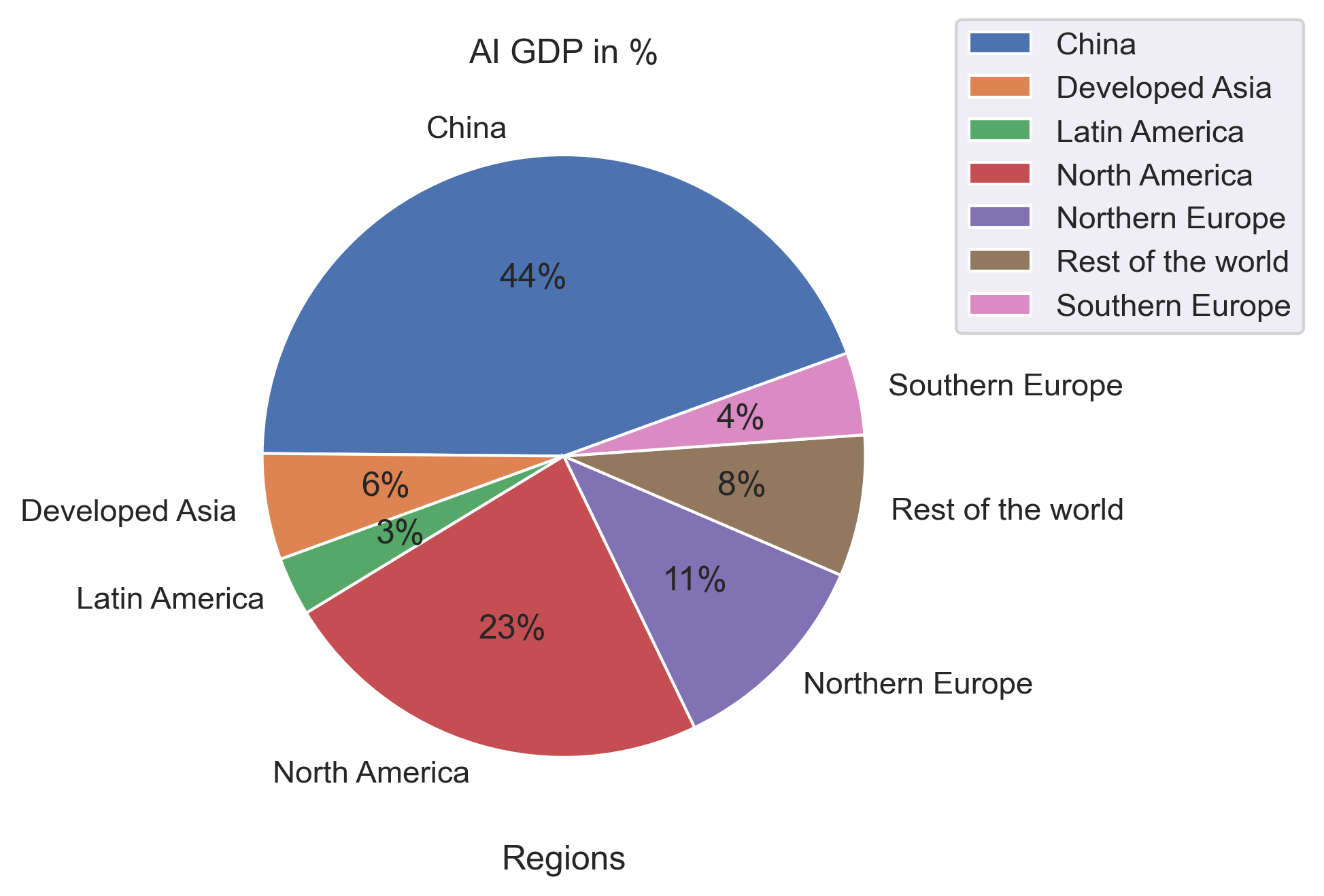 Commercialization in the Era of Artificial Intelligence - Young ...